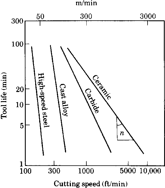 What is Tool Life? How to Optimize Tooling with Machine Data